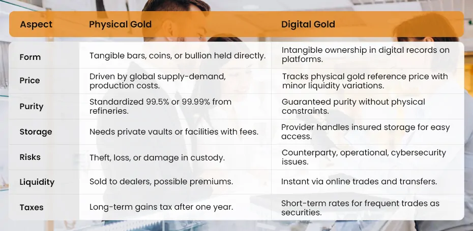 Physical vs Digital Gold 2026: Brisbane Investor Guide